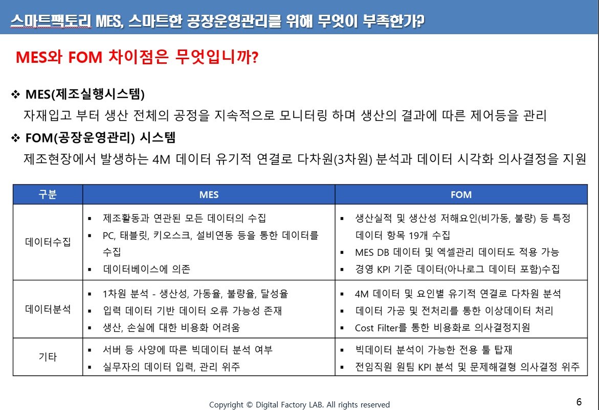디지털팩토리 > 자료실 > MES와 FOMs 다른점은 무엇입니까?